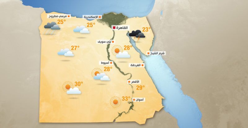 Climate of Egypt | Weather in Egypt | Climate in Egypt